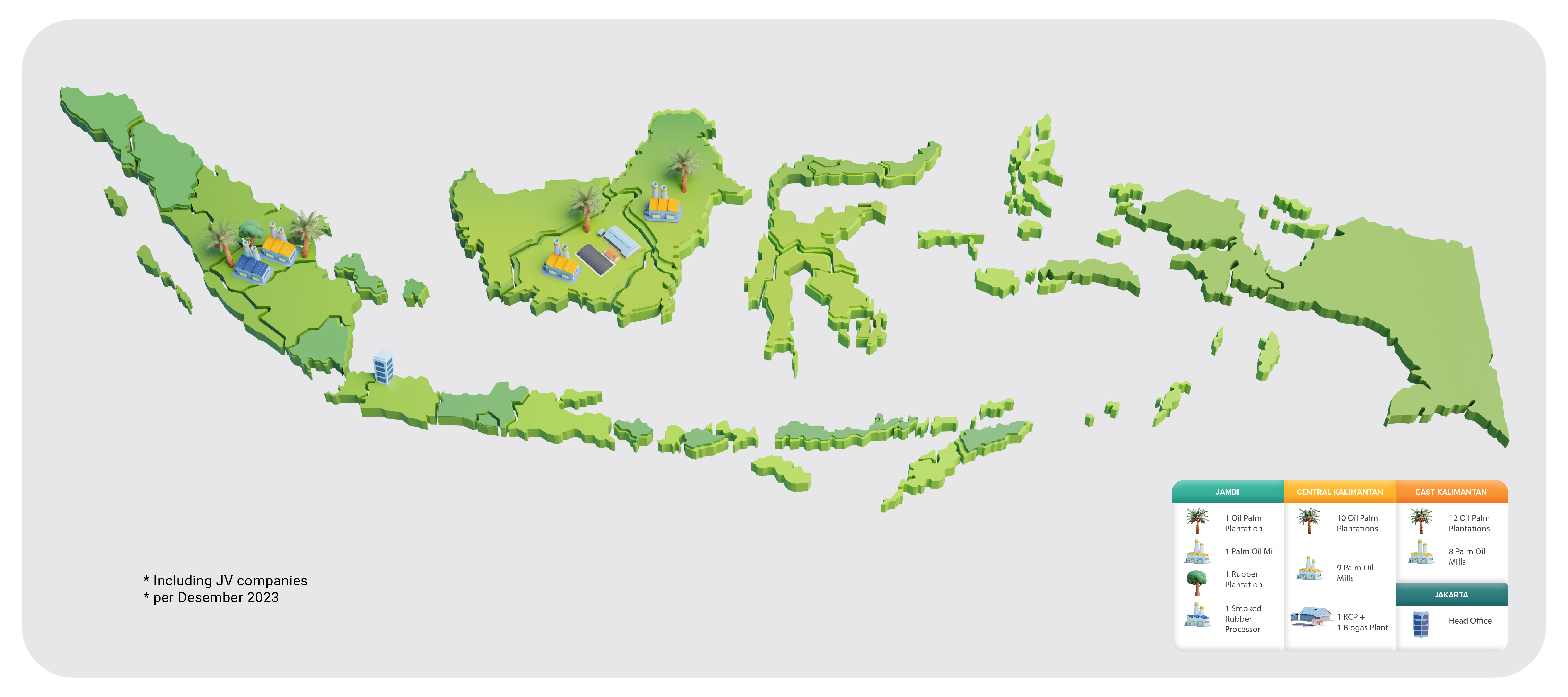 Triputra Agro Persada