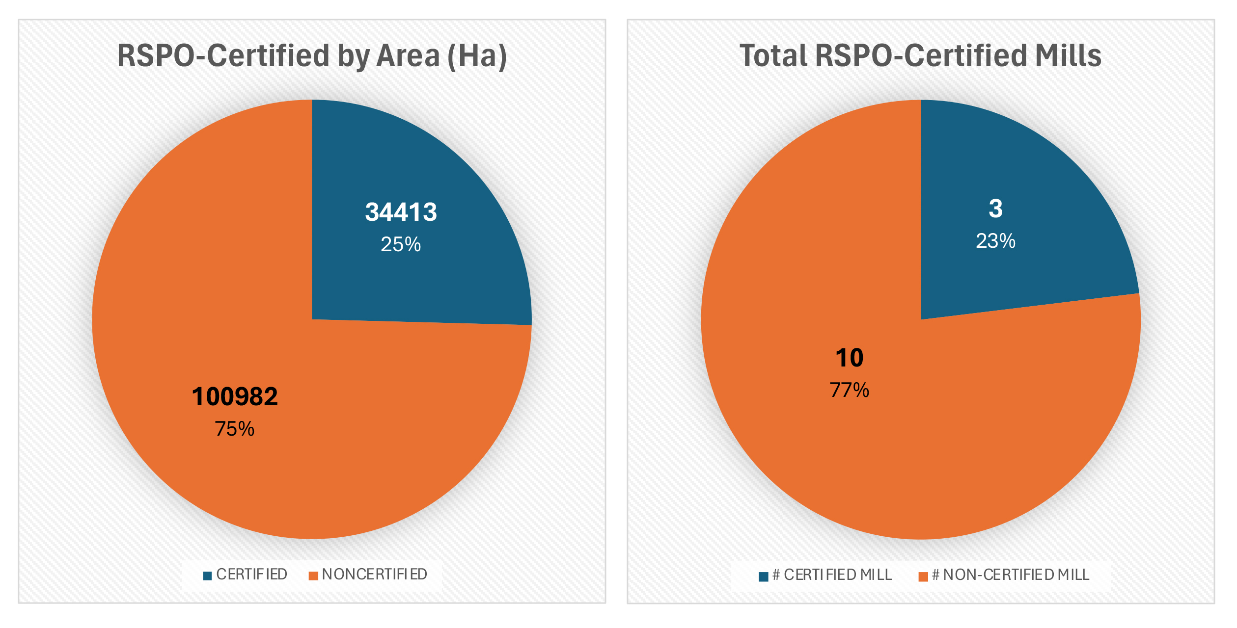 Triputra Agro Persada